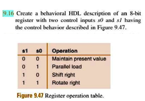 9.16 Create a behavioral HDL description of an 8-bit register with two control inputs s0 and s1 ...