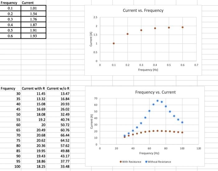 from the graphs determine the resonance frequency for each line ...