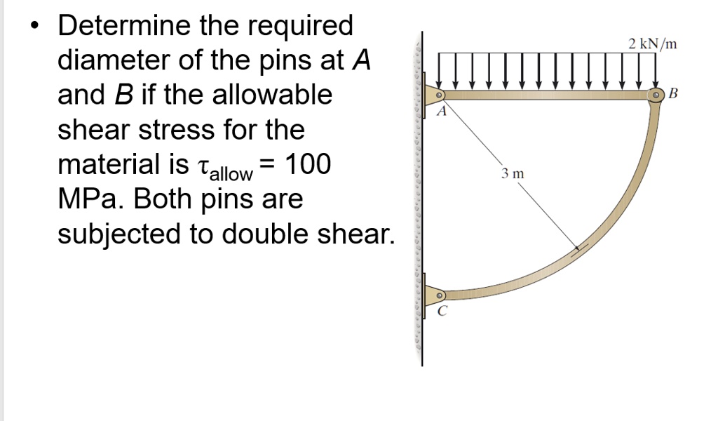 Determine the required diameter of the pins at A and B if the allowable ...