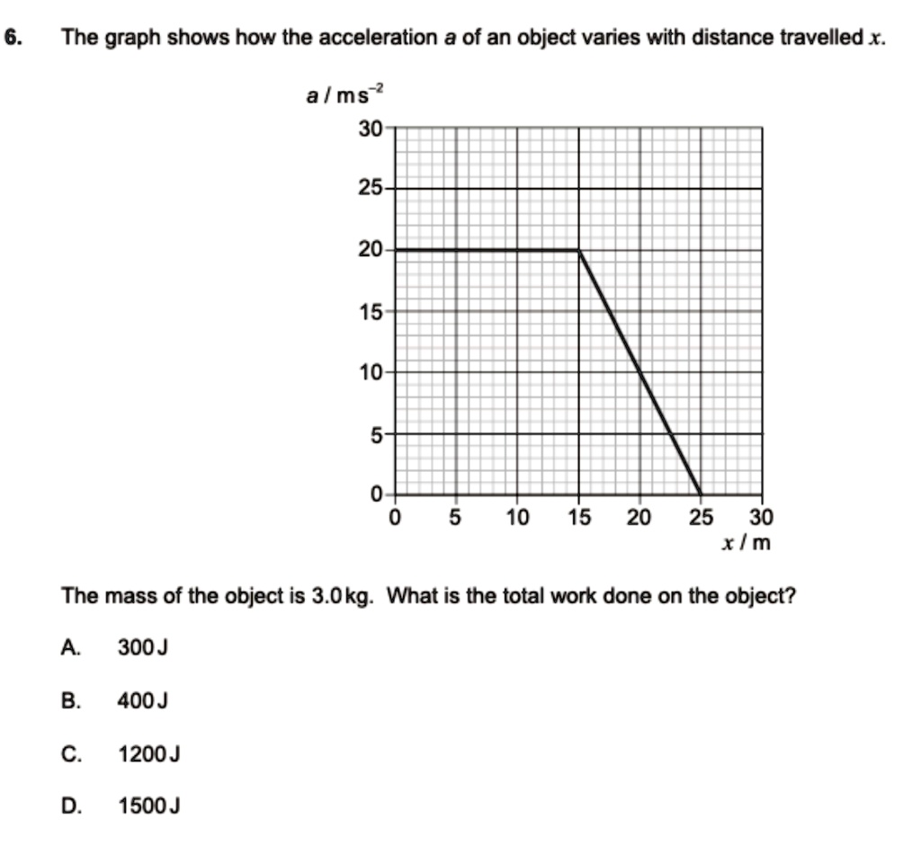 SOLVED: The graph shows how the acceleration (a) of an object varies ...