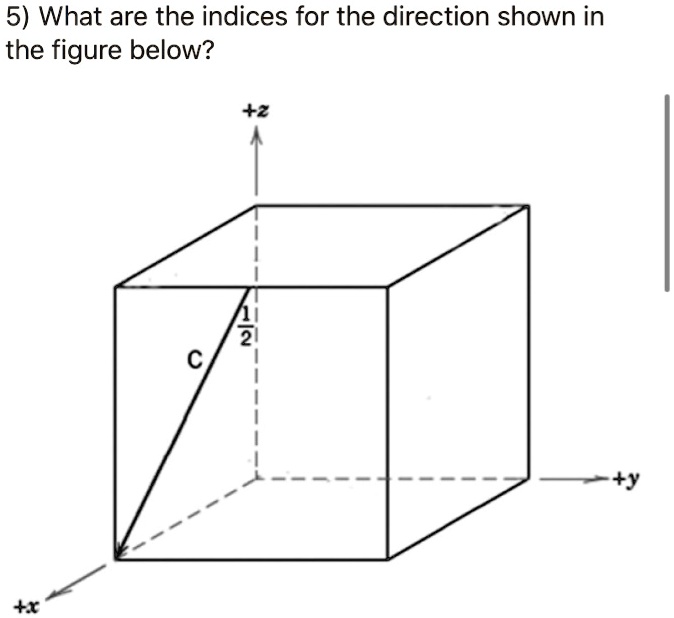 SOLVED: 5) What are the indices for the direction shown in the figure ...