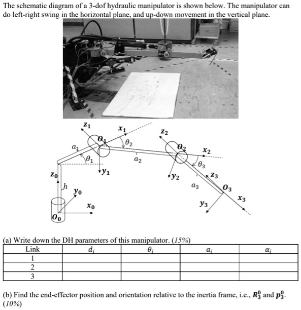 SOLVED: The schematic diagram of a 3-DOF hydraulic manipulator is shown below. The manipulator ...