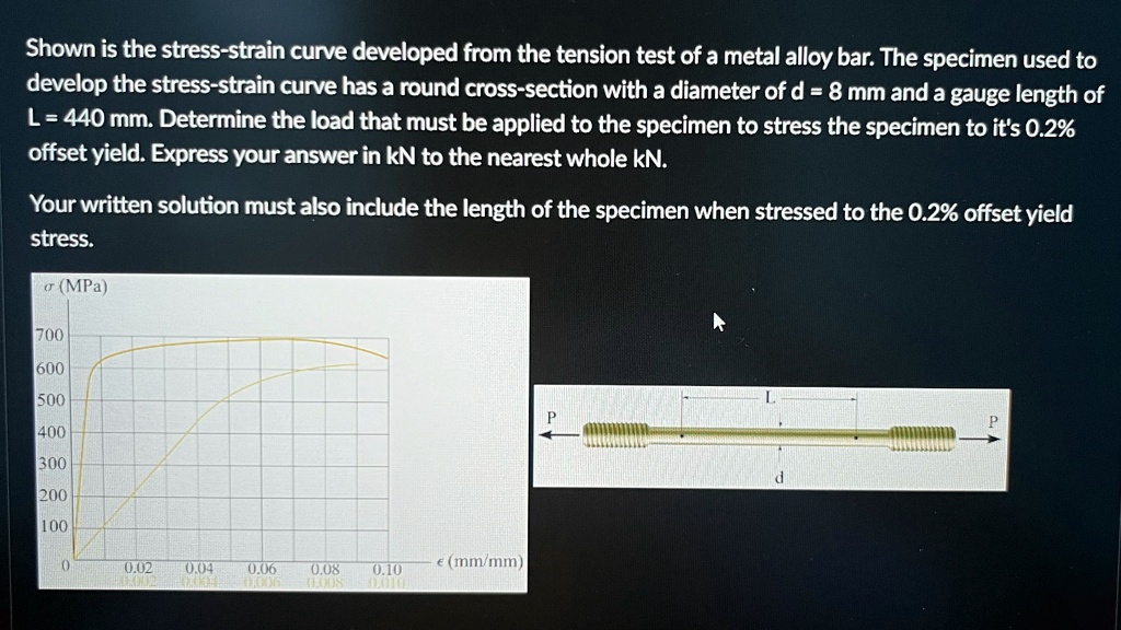 shown is the stress strain curve developed from the tension test of a ...