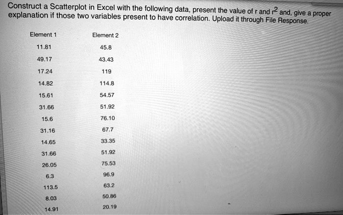 Construct a Scatterplot in Excel with the following d… - SolvedLib