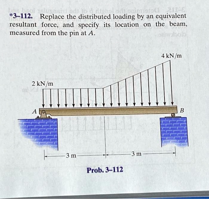 SOLVED: *3-112.Replace the distributed loading by an equivalent resultant force, and specify its ...