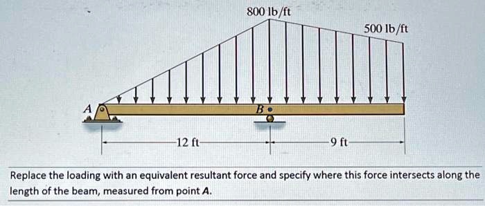 SOLVED: Replace the loading with an equivalent resultant force and specify where this force ...