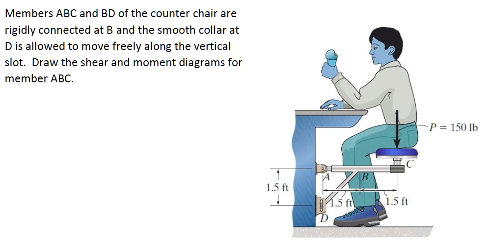 members abc and bd of the counter chair are rigidly connected at b and ...