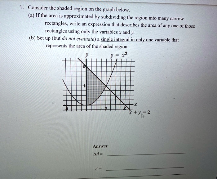 SOLVED: Consider the shaded region on the graph below. (a) If the area ...