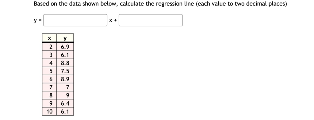 SOLVED: Based on the data shown below, calculate the regression line (each value to two decimal ...