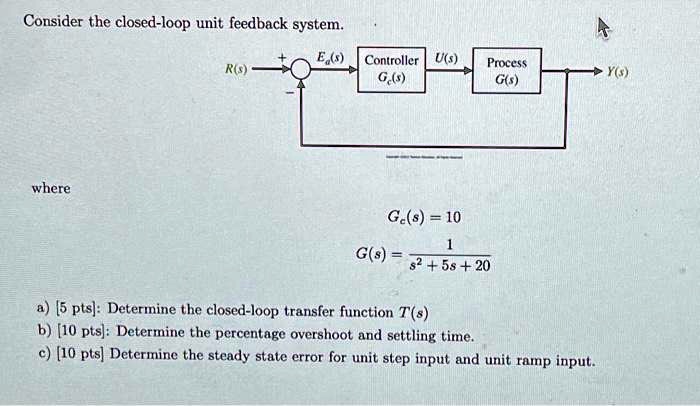 SOLVED: Consider the closed-loop unity feedback system K Es Controller U(s) G(s) Process G(s) R ...