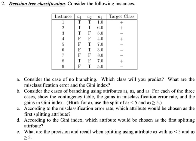 SOLVED: Decision tree classification: Consider the following instances ... SOLVED: Decision tree classification: Consider the following instances ...