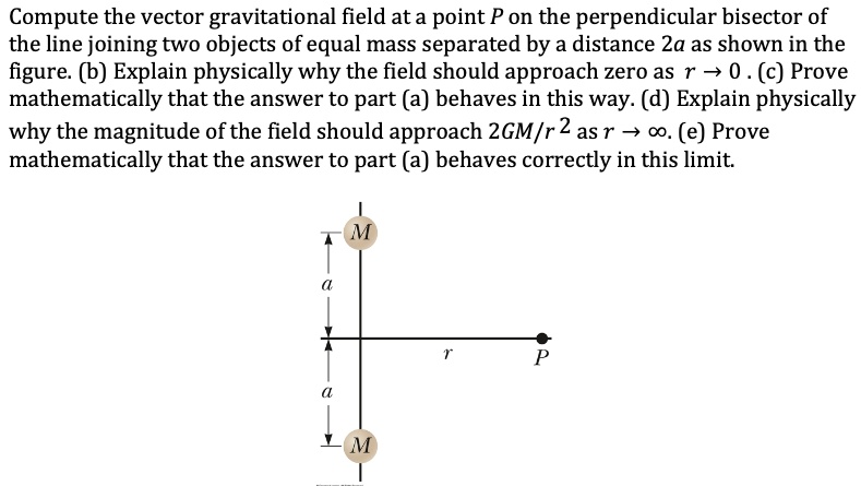 SOLVED: Compute the vector gravitational field at a point P on the ...