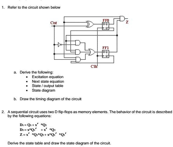 SOLVED: Refer to the circuit shown below: Cnt Clk a. Derive the following: - Excitation equation ...