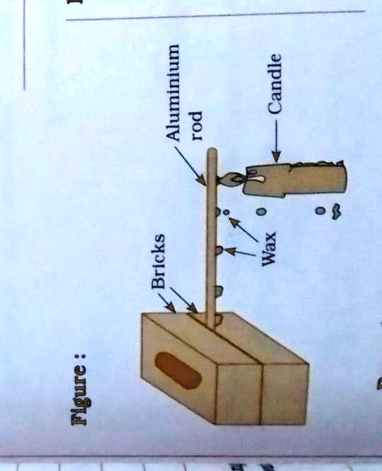 SOLVED: Describe the experiment showing the conduction of heat in a ...