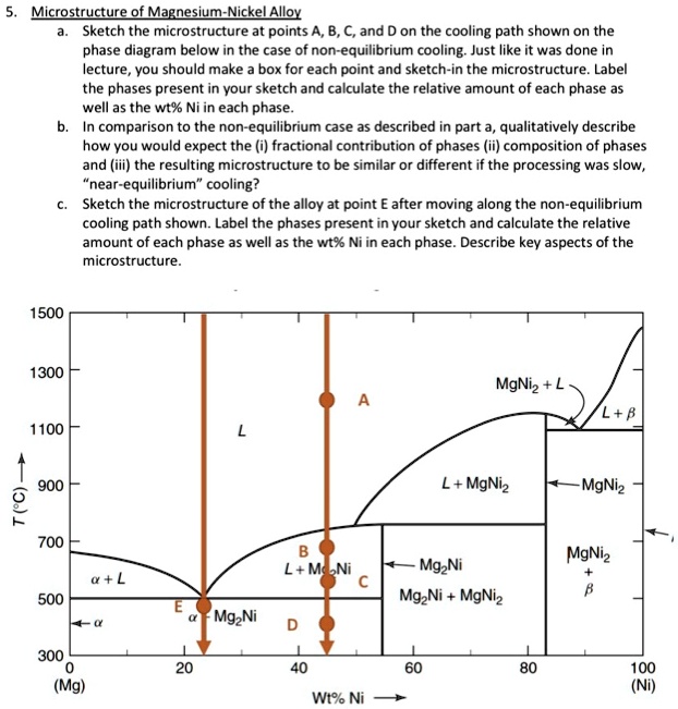 SOLVED: Microstructure of Magnesium-Nickel Allox Sketch the ...