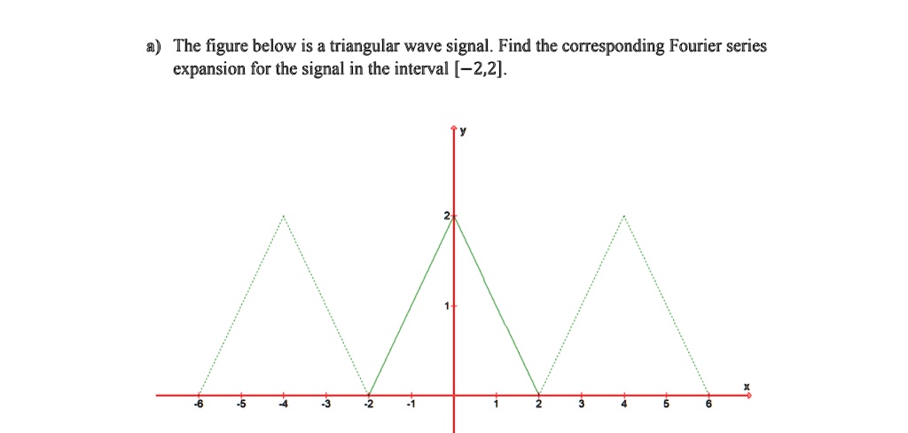 SOLVED:The figure below is a triangular wave signal. Find the ...