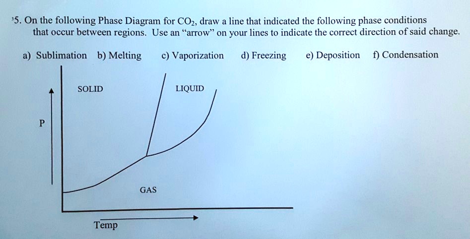 SOLVED: '5. On the following Phase Diagram for COz, draw a line that ...