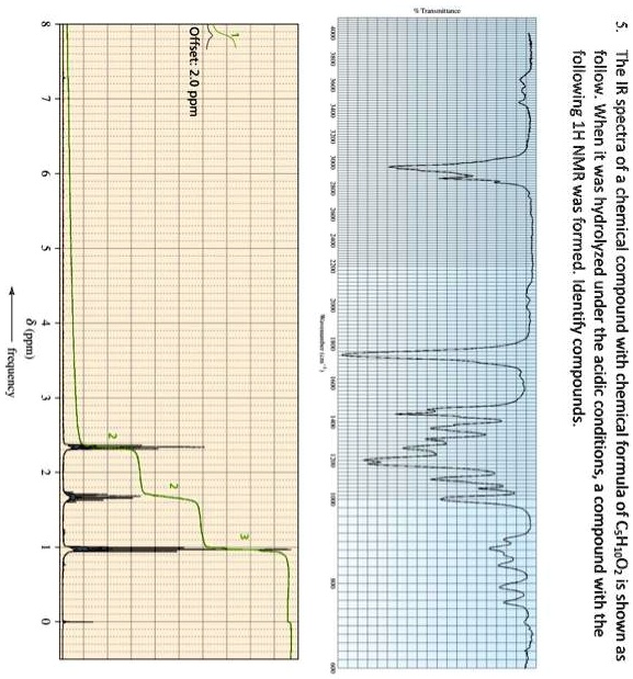SOLVED: The IR spectra of a chemical compound with the chemical formula ...