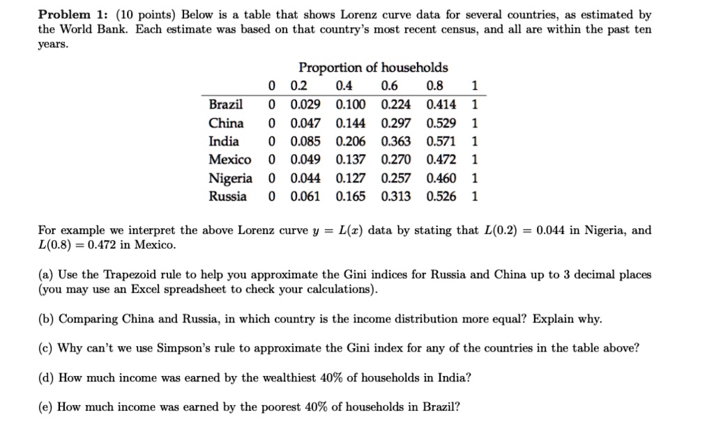 SOLVED: Problem I: (10 points) Below is table that shows Lorenz curve data for several countries ...
