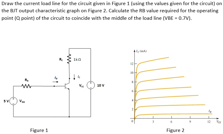 Draw the current load line for the circuit given in Figure 1 (using the values given for the ...