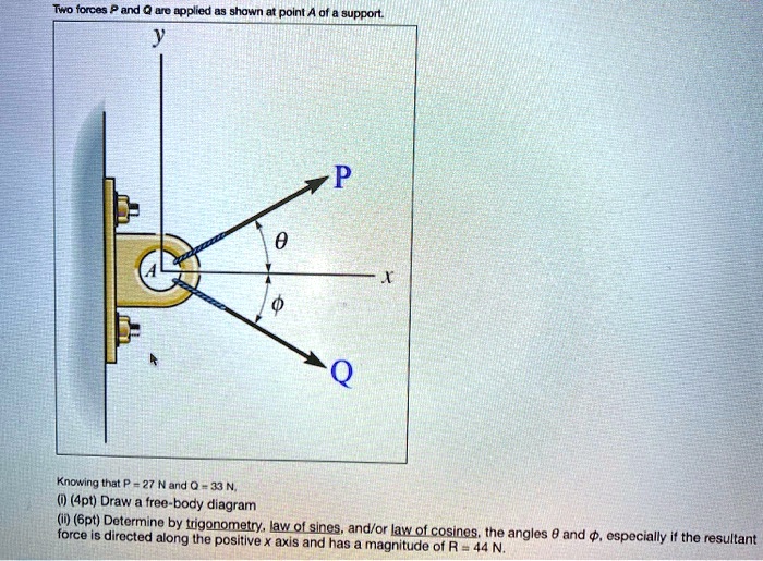 SOLVED: Two forces P and Q are applied as shown at point A of a support ...