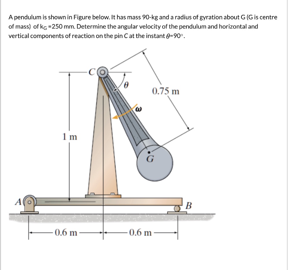 SOLVED: A pendulum is shown in Figure below. It has mass 90 kg and a ...