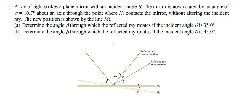 1. A ray of light strikes a plane mirror with an incident angle θ. The ...