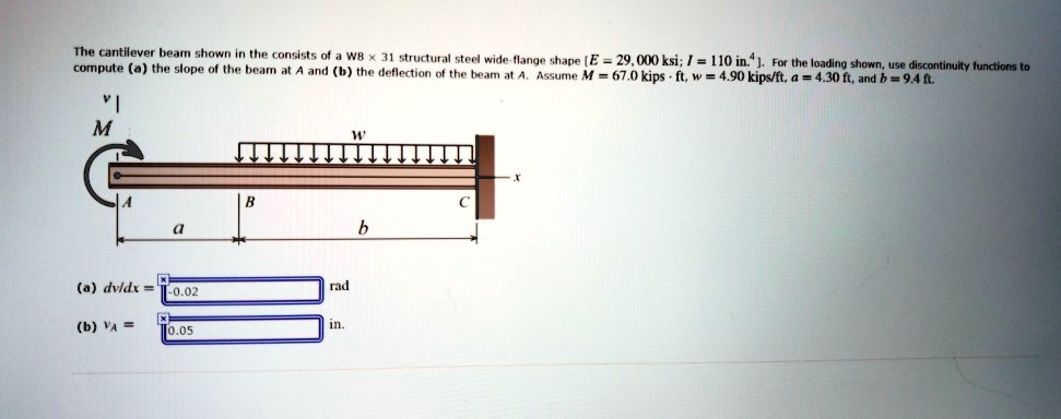 SOLVED: The cantilever beam shown in the figure consists of a W8x31 ...
