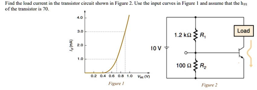Find the load current in the transistor circuit shown in Figure 2. Use the input curves in ...
