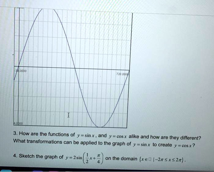 SOLVED: ItU UL How are the functions of y = sinx, and y=cos alike and how are they different ...