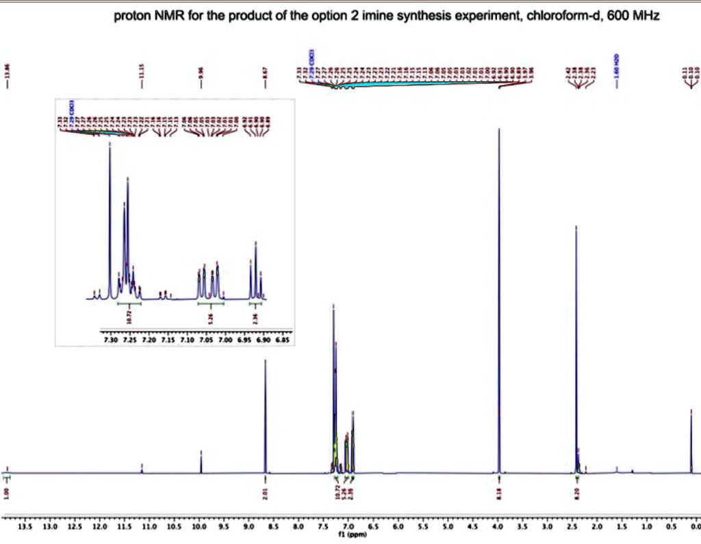 proton NMR for the product of the option 2 imine synthesis experiment ...