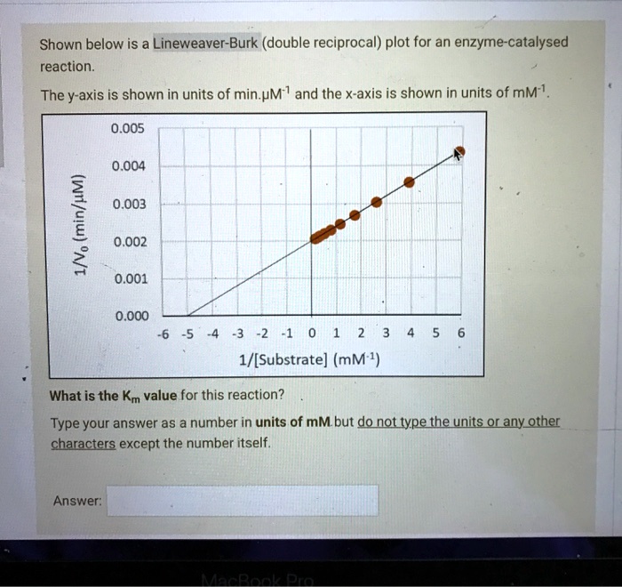 shown below is a lineweaver burk double reciprocal plot for an enzyme ...