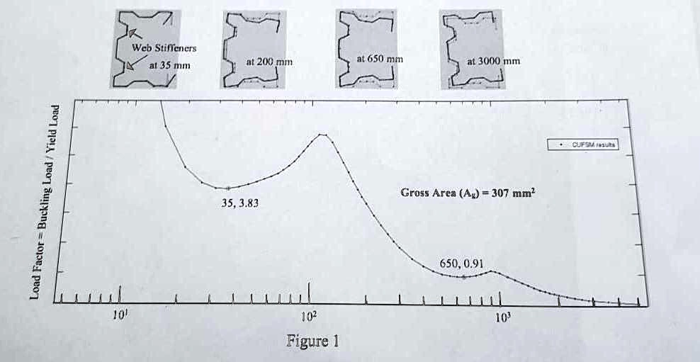 SOLVED: Steel design question - please show full working For the column ...