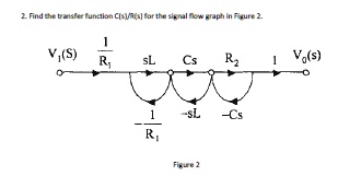 SOLVED: Find the transfer function C(s)/R(s) for the signal flow graph in Figure 2.