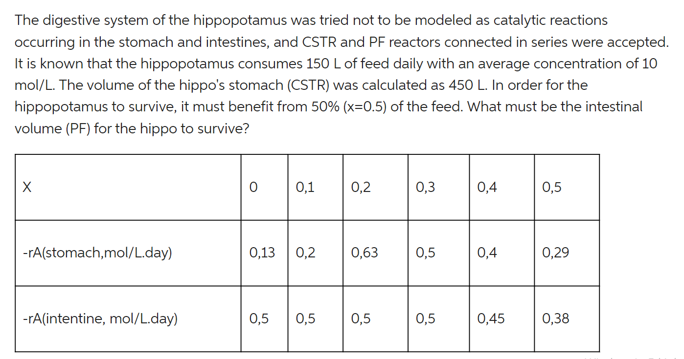 The digestive system of the hippopotamus was tried not to be modeled as ...