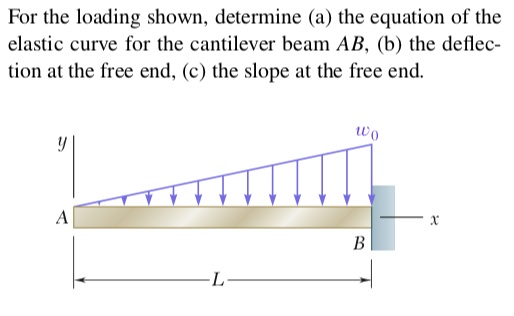 SOLVED: For the loading shown, determine (a) the equation of the elastic curve for the ...