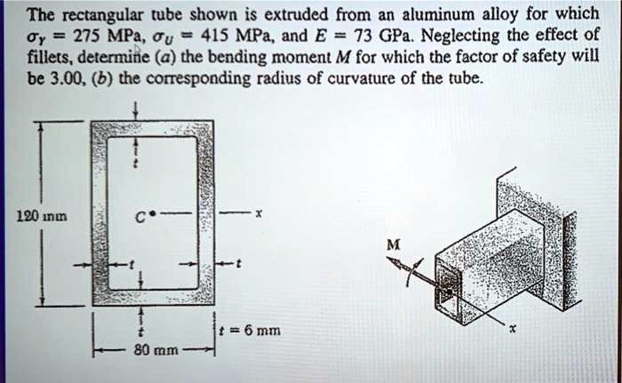 The rectangular tube shown is extruded from an aluminum alloy for which ...