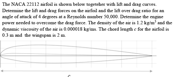 SOLVED: The NACA 22112 airfoil is shown below togeteher with lift and ...