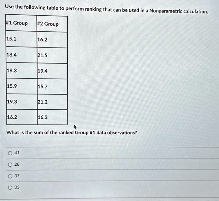 helpppp use the following table to perform ranking that can be used in a nonparametric ...