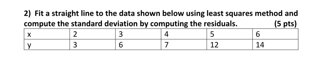 SOLVED: 2) Fit a straight line to the data shown below using least squares method and compute ...