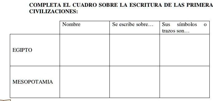 completa el cuadro sobre la escritura de las primeras civilizaciones ...