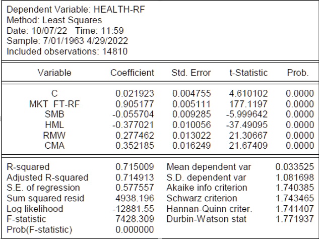 Dependent Variable: HEALTH-RF Method: Least Squares Date:...