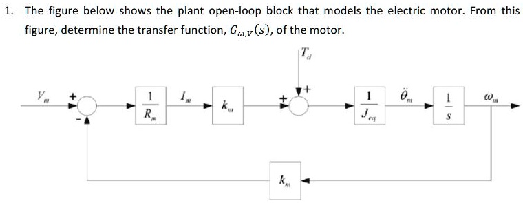 SOLVED: The figure below shows the plant open-loop block that models ...