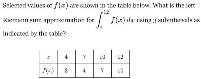 SOLVED: Selected values of f (x, are shown in the table below What is the left 12 Riemann sum ...