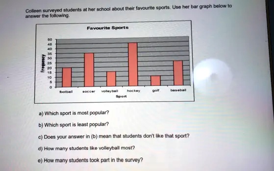Colleen surveyed students at her school about their favourite sports ...