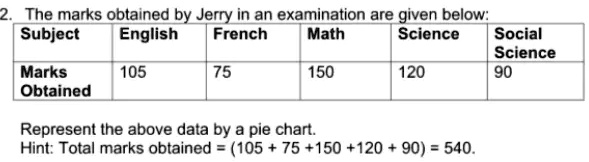 SOLVED: The marks obtained by Jerry in an examination are given below ...