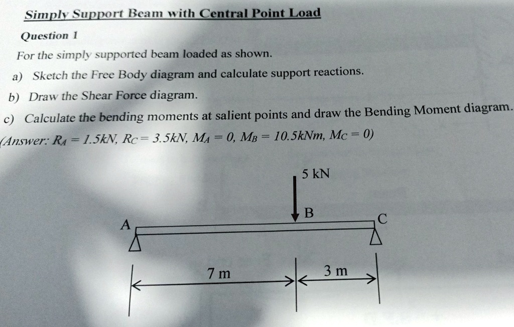 simply support beam with central point load question 1 for the simply supported beam loaded as ...