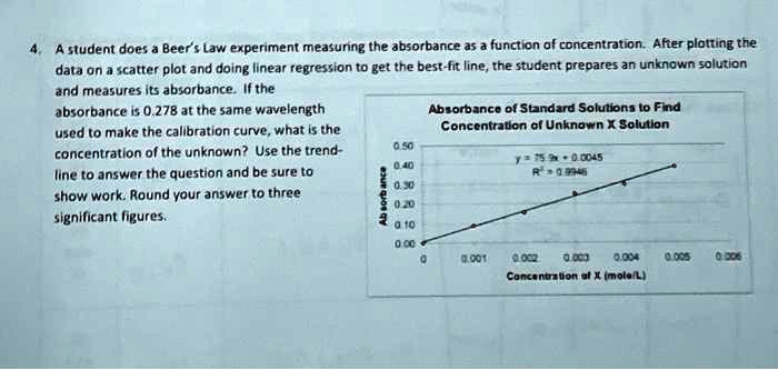 SOLVED: A student does Beer Law experiment measunng the absorbance ...