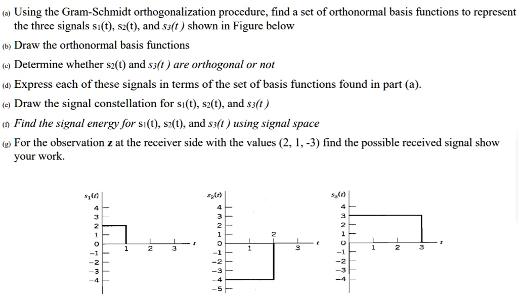 Solved A Using The Gram Schmidt Orthogonalization Procedure Find A