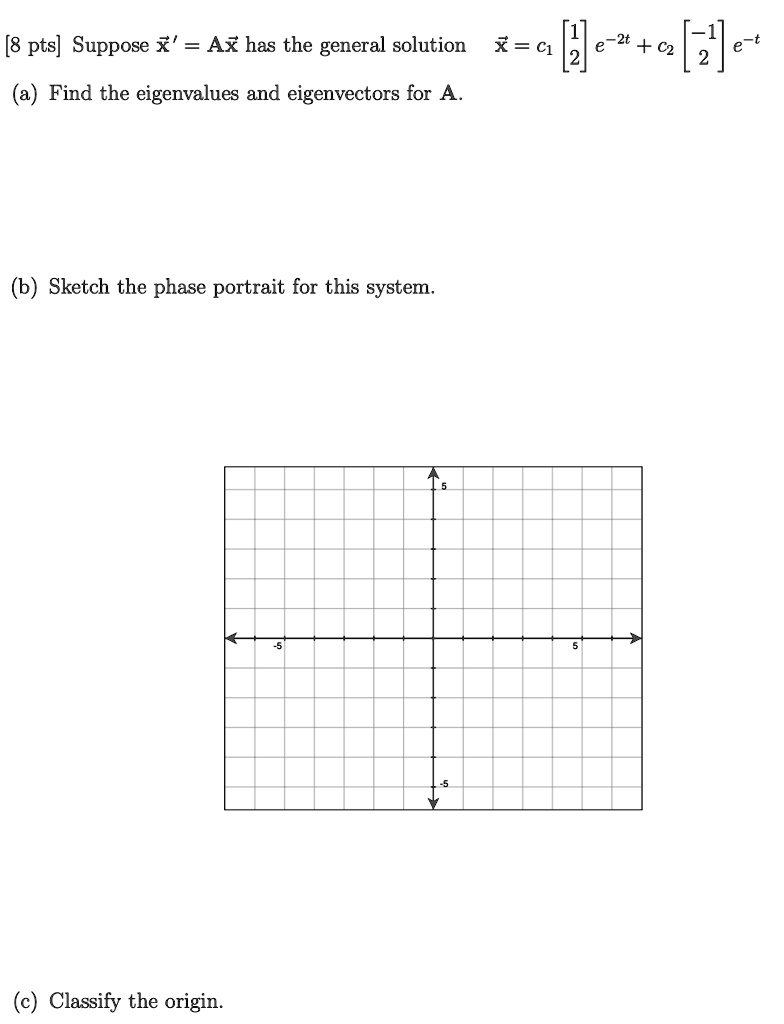 SOLVED: [8 pts] Suppose * Ax has the general solution X=C1 [Je-"+c[2J e ...